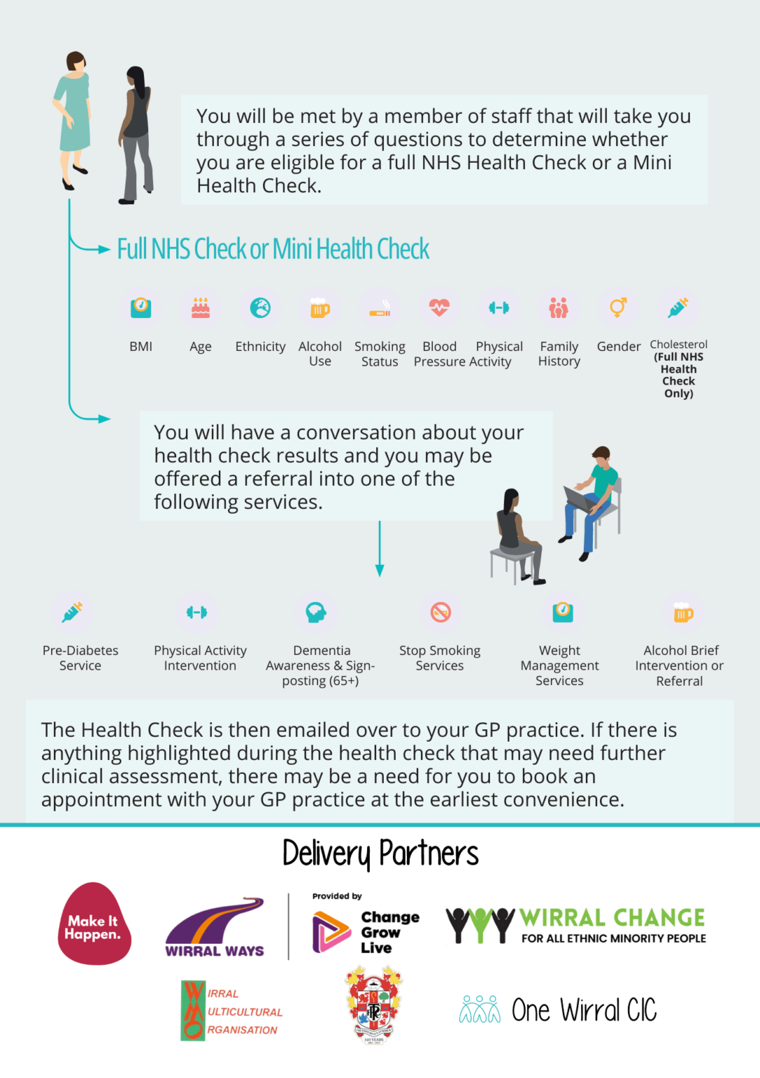 One Wirral | NHS Community Health Check Scheme