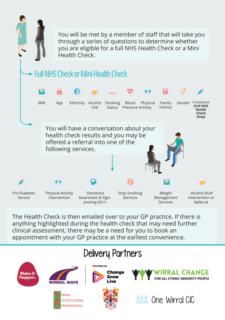 One Wirral | NHS Community Health Check Scheme